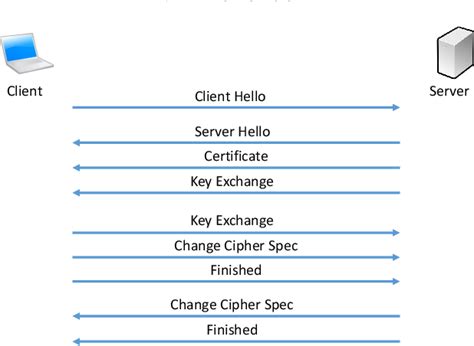 Figure 1 From The Use Of Tls In Censorship Circumvention Semantic Scholar