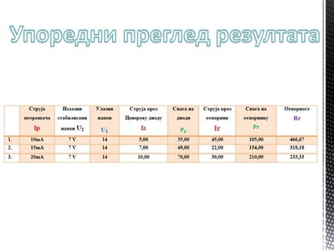 Linijska Struktura Ppt