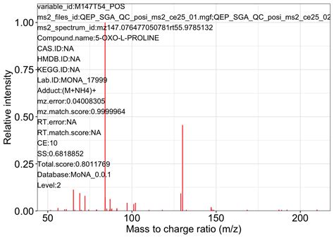 Metabolite Annotation Tidymass