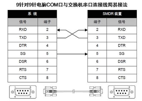 c 串口serialport控件 serialport串口控件 csdn博客