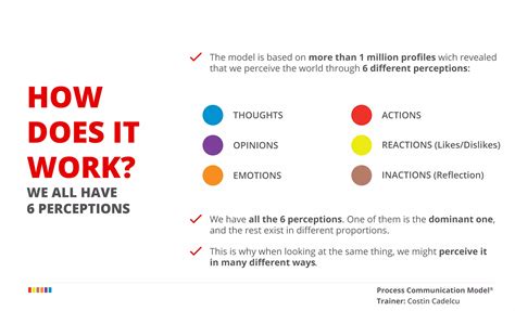 Process Communication Model PDF