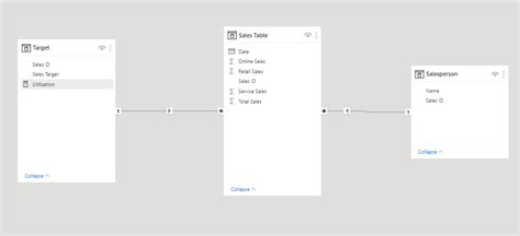 Solved Measure Is Not Working In Table Visual Microsoft Fabric Community