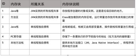 Java类编译、加载、和执行机制 Fefjay 博客园