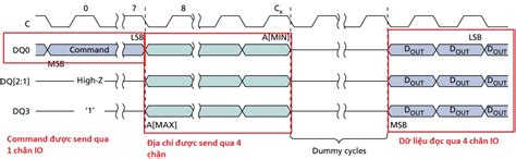 Mở Rộng Bộ Nhớ Stm32 Với Qspi Flash Mt25ql128 Ghép Nối Phần Cứng Cấu Hình Ngoại Vi Tapit