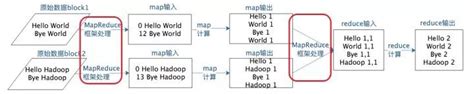 Mapreduce编程模型和计算框架架构原理 Helloworld开发者社区 Mapreduce编程模型和计算框架架构原理 Helloworld开发者社区
