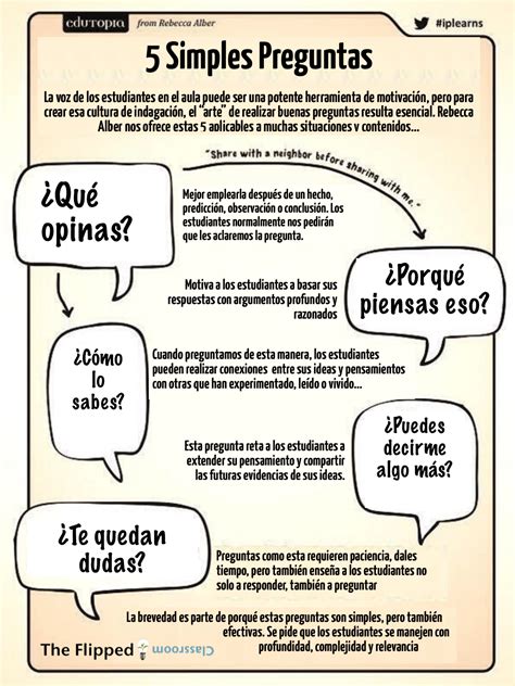 Formulación De Preguntas Ejemplos Y Trucos Para Hacerlas Mejor