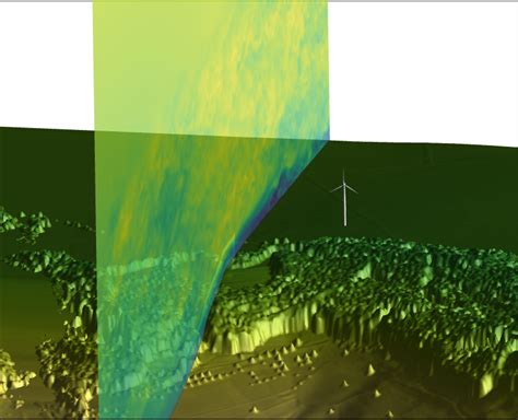 Cfd Model Of The Complex Terrain Considering The Forest With A Slice Of Download Scientific