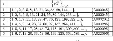 table 1 from a generalization of the fibonacci word fractal and the