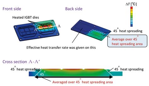 Non Intrusive Power Module Management Mentor Graphics 188金宝搏