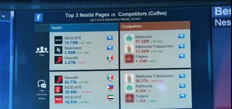 Nestle Digital Strategy Khusubu Agrawalla