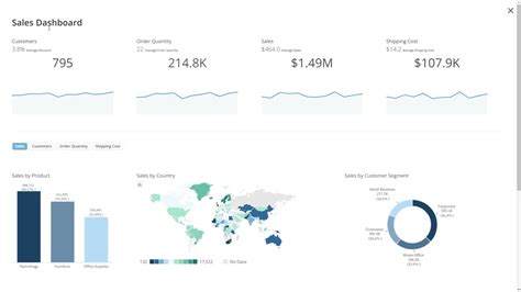rupak rajendran on linkedin datavisualization domo salesdashboard