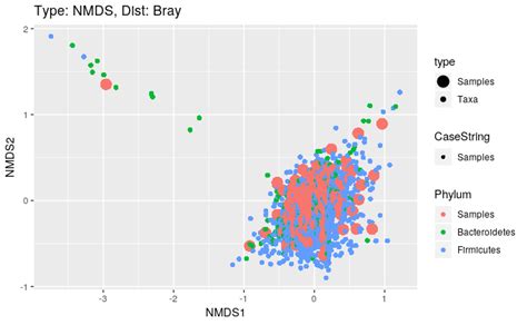 how to control biplot in plot ordination · issue 1038 · joey711