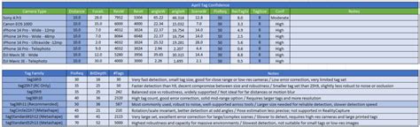 Control Points And Coded Targets Jeffrey Ian Wilson