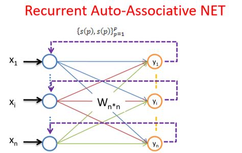 Whats The Difference Between Convolutional And Recurrent Neural
