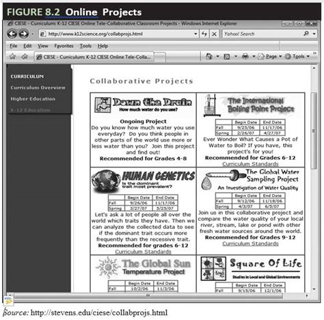 Chapter Supporting Student E Learning Methods Of Education Technology Principles Practice