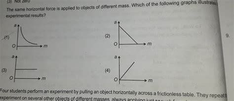 the same horizontal force is applied to objects of different mass which