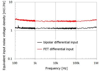 NF Corporation Document