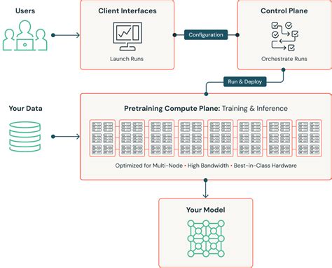 Generative Ai Architecture Patterns Databricks