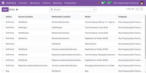 Rules And Routes In Odoo 17 Inventory Odoo 17 Community Book