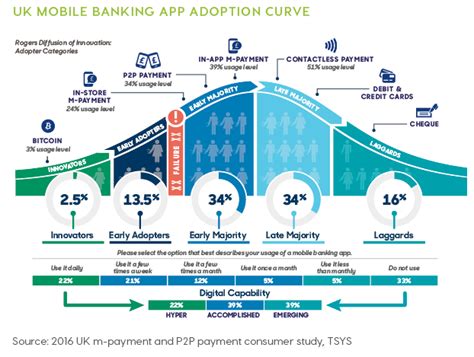 2016 In Review The Year That Made The Mobile Banking App