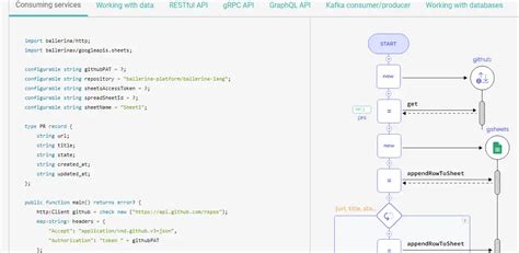 The Ballerina Programming Language Download For Linux