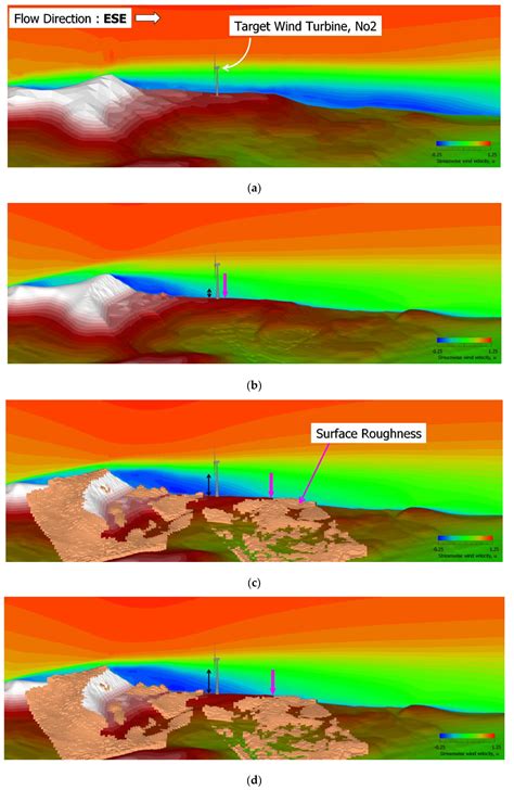 energies free full text numerical investigation of terrain induced