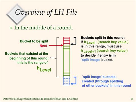 Ppt Hash Based Indexes Overview Of Static And Dynamic Hashing