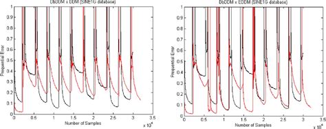 Figure 11 From A Dissimilarity Based Drift Detection Method Semantic