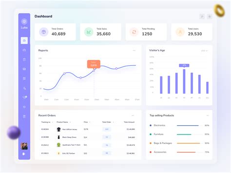 SaaS Admin Dashboard On Behance