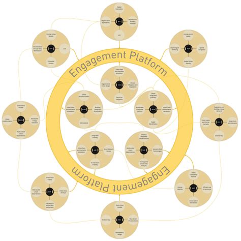 Future Cities Lab Global • The Platform Model