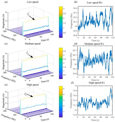 Fault Diagnosis Method For Marine Electric Propulsion Systems Based On Zero Crossing Tacholess