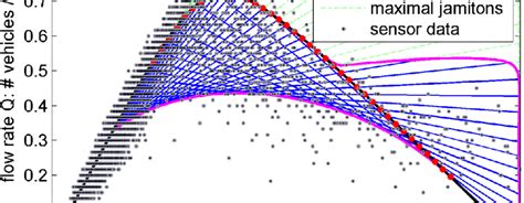Traffic Flow Data Delta Software Solutions