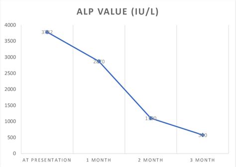 Table 2 From A Case Of Transient Hyperphosphatasemia Presenting With Mild Degree Of Bow Legs