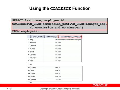 Ppt Using Conversion Functions And Conditional Expressions Powerpoint
