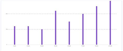 Javascript NgChartjs Bar Chart Bars Color Not Working In Angular Stack Overflow