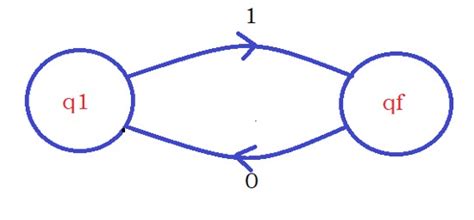 example to understand finite automata easy understanding 2