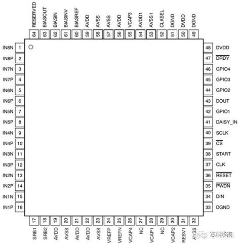国产替代方案 Ads1299 知乎