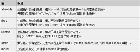 Css中的positionrelative的元素怎么让他在父元素最左侧 Csdn博客