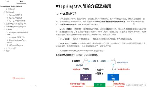 1 springmvc简单介绍与使用 简单的web项目 springmvc简介 springmvc简单介绍与使用 简单的web项目