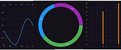 Creating Beautiful Charts In Flutter With Flchart Dev Community