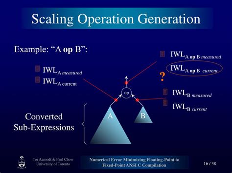 Ppt Numerical Error Minimizing Floating Point To Fixed Point Ansi C Compilation Powerpoint