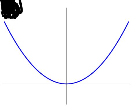 Ode Project The Trace Determinant Plane
