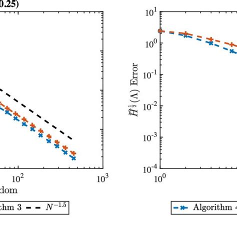 Two Sets Of Equispaced Nodes For A Straight Open Arc Dots Represent Download Scientific