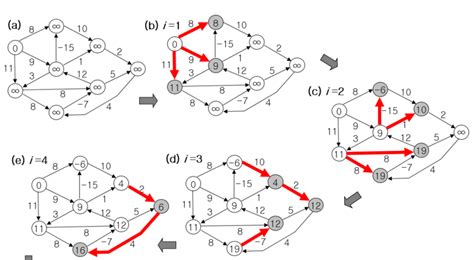 [algorithm] 쉽게 배우는 알고리즘 10장 정리 and 연습문제 네이버 블로그