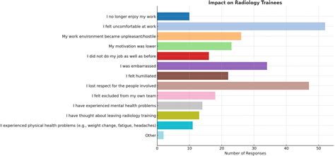 Sex Discrimination Sexual Harassment And Sexual Assault In Uk