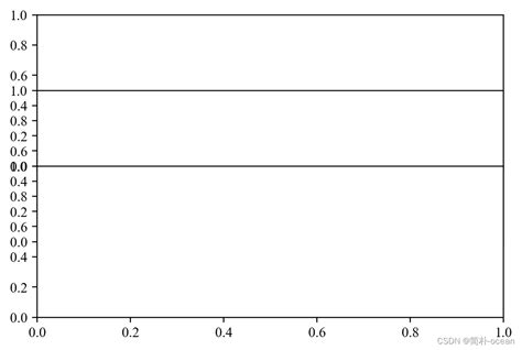 Python 科研文献作图复现1文献复现 Csdn博客