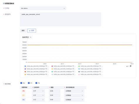创建告警规则 托管 Prometheus 火山引擎