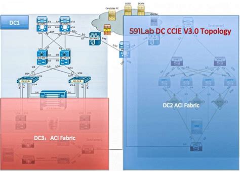 Cisco CCIE Certification Your Ultimate Guide In Lab