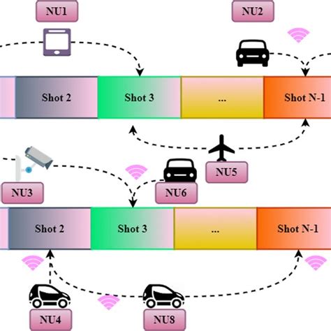 Iot Based User Resource Allocation Download Scientific Diagram