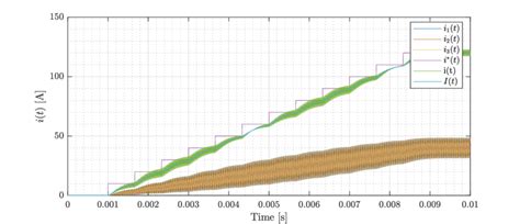 14 Currents Evolution On A Precharge Staircase Download Scientific Diagram